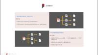 08_C# PDF拆分与合并【Spire.PDF视频教程】