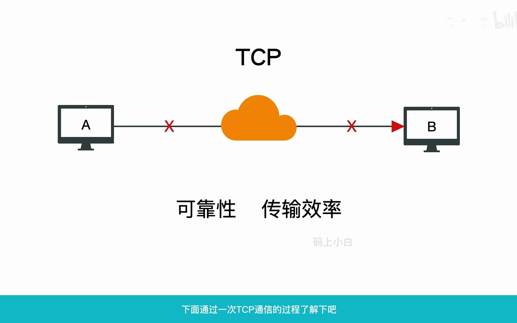 计算机网络-一次TCP通信过程分析