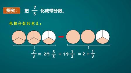 微课五年级数学-第13课《把假分数化成整数或带分数》黄敏
