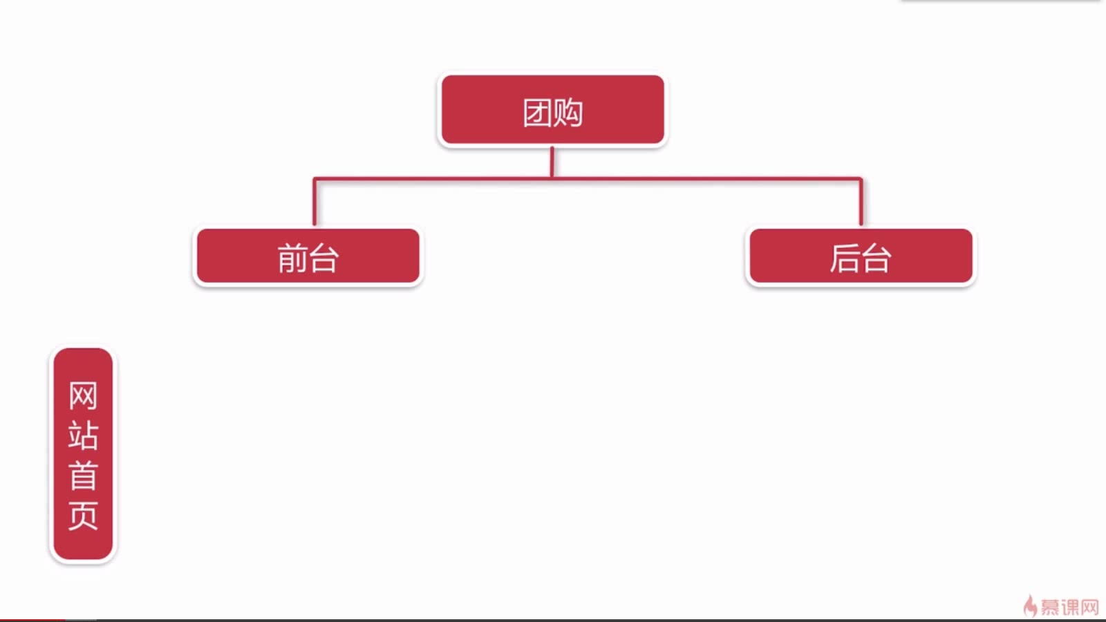 2-2 数据表结构设计