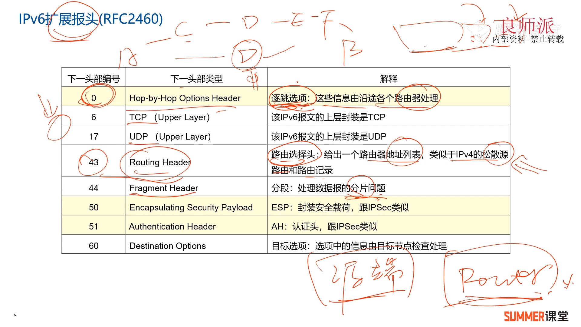 [27]--08-2 网络协议IPv6