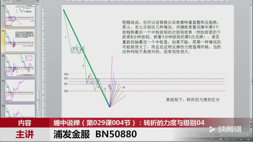 从零开始学缠论(第29课004节):转折的力度与级别