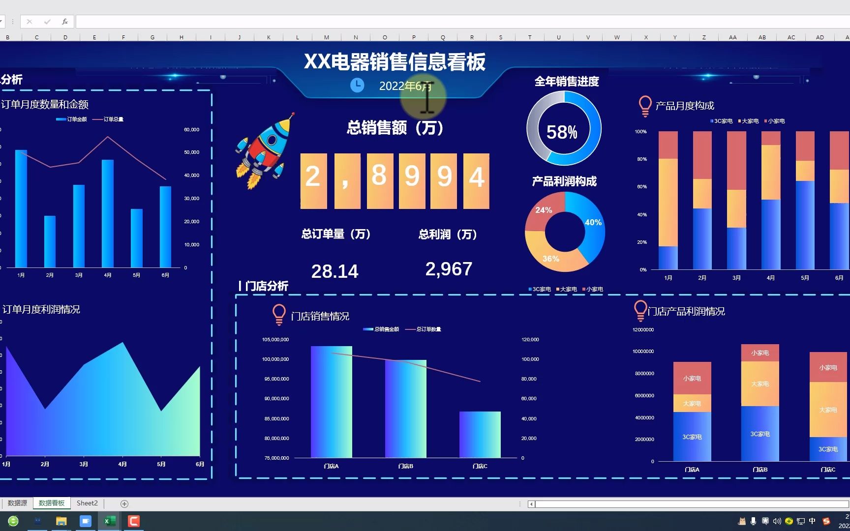 这才是老板最爱看的Excel销售数据大屏报告,让数据一目了然