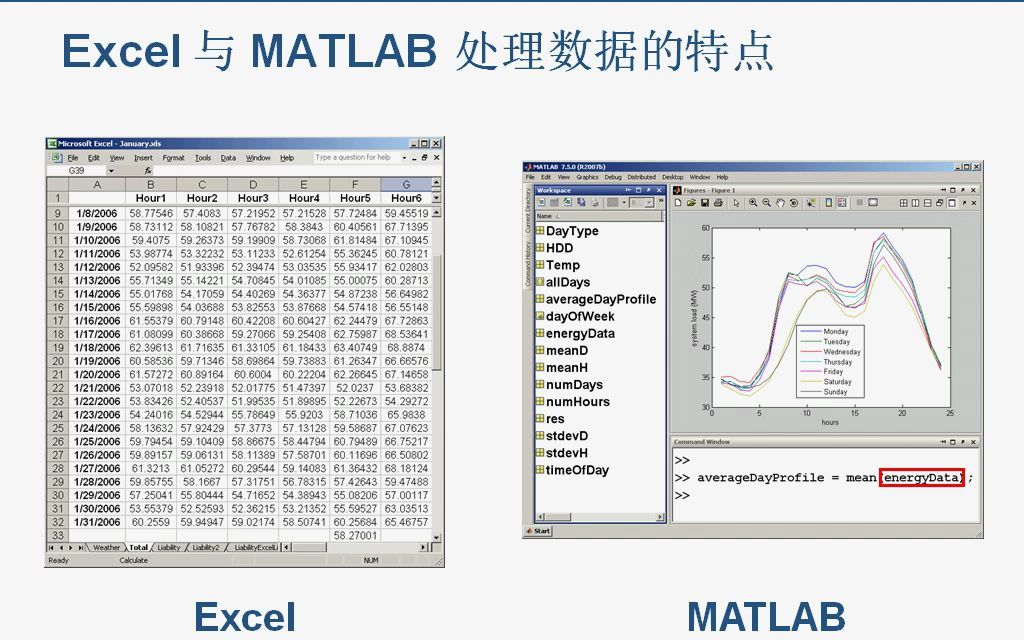 面向Excel用户的MATLAB - MATLAB 在线研讨会 - MathWorks 中国