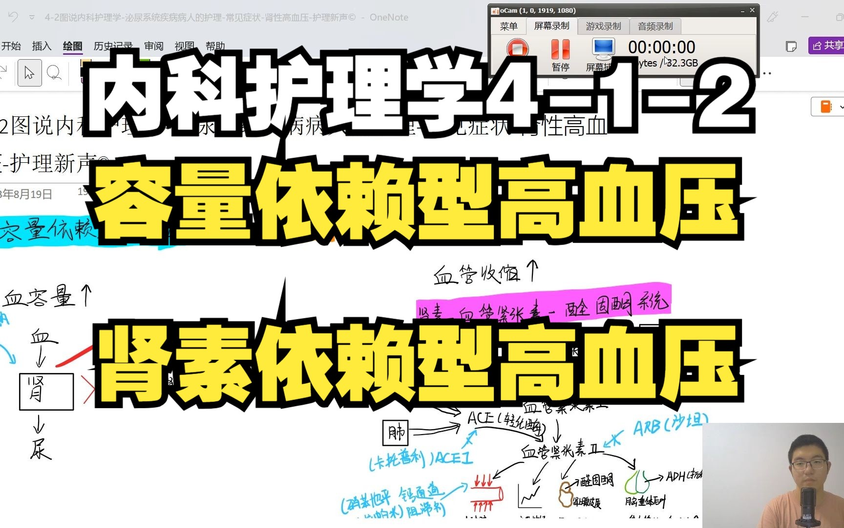 ...容量依赖型高血压VS肾素依赖型高血压,肾素血管紧张素醛固酮系统
