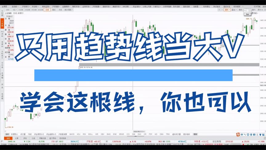 只用趋势线当上股票大V,趋势线你真的会画吗?高手教你正确画法
