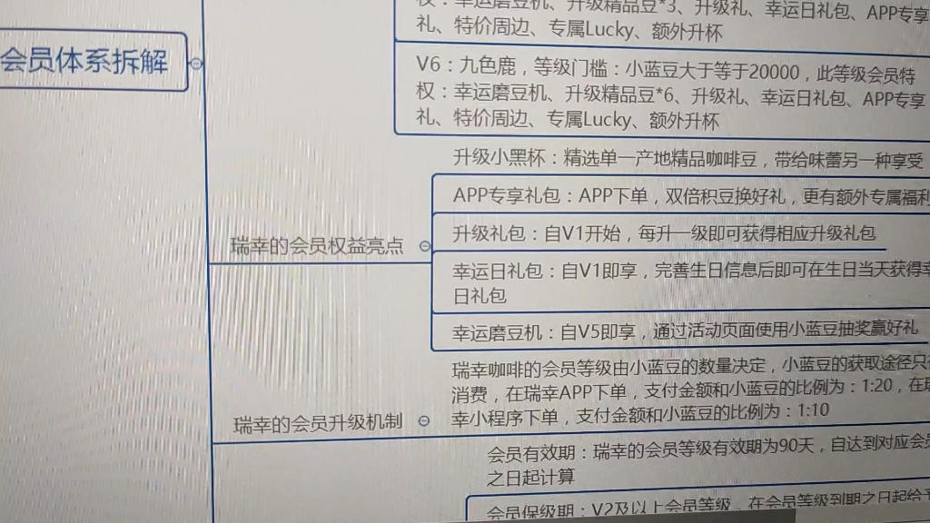 [案例拆解]会员复购率超30%!瑞幸咖啡会员体系全拆解!