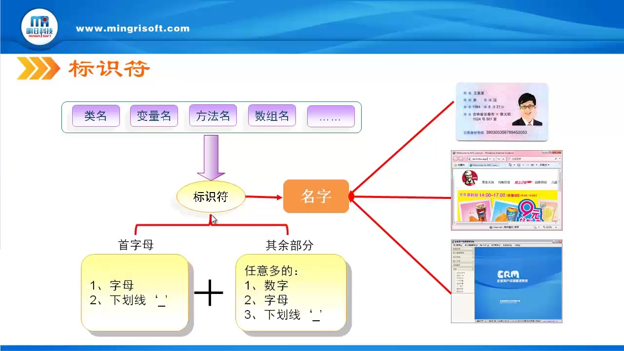 关键字与标识符
