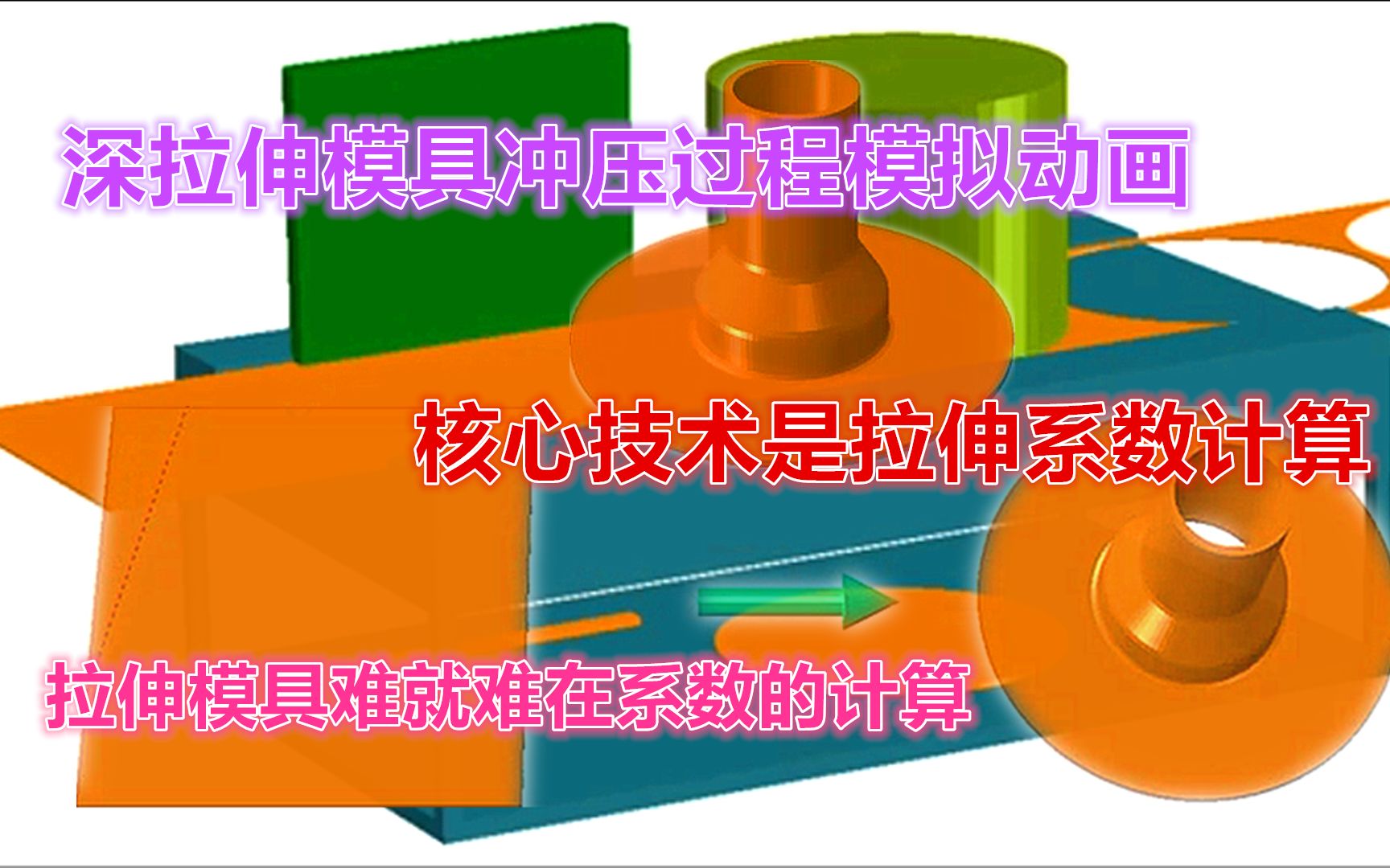 深拉伸模具冲压过程模拟动画,核心技术是拉伸系数计算,网友:牛