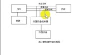 计算机组装与维护