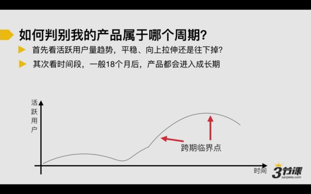 020309产品生命周期理论