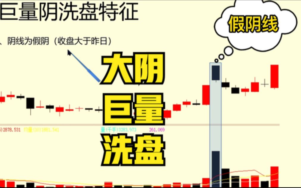 巨量阴战法,轻松了解洗盘出货