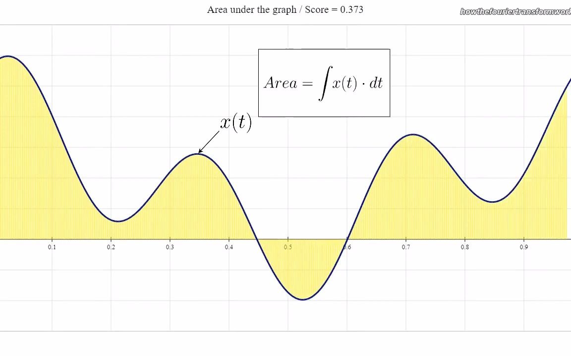 09傅里叶级数到变换