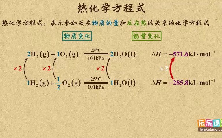 《6》热化学方程式(1)
