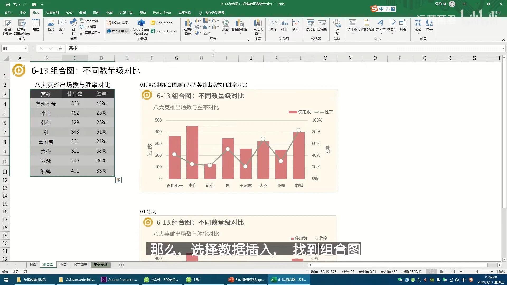 Excel图表教程 数据可视化 数据分析 6 13 组合图:2列数据相差较大的...