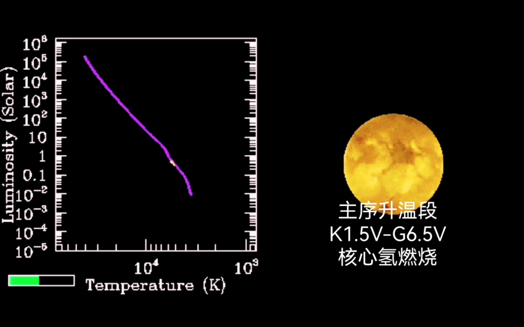 【参宿三B的演化历程】位于猎户座参宿三五星系统中,是一颗主序星。...
