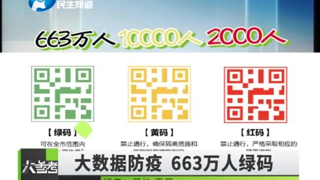 河南健康码大数据防疫,663万人绿码!