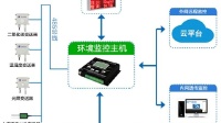 建大仁科 山东仁科测控 智慧农业传感器