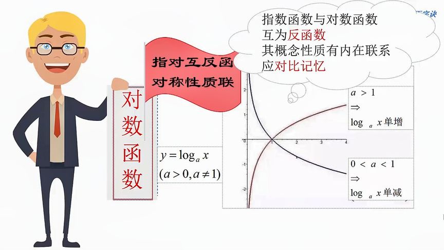031专升本 高等数学 对幂指函数;增速大不同1