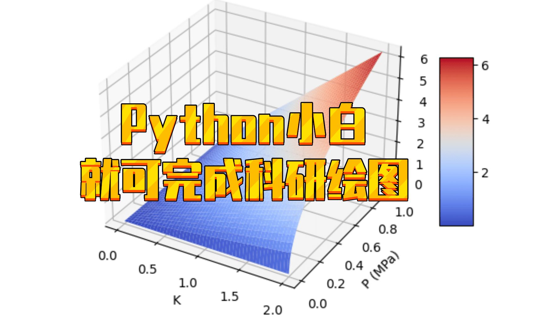 Python小白就可完成的三维科研图,无需学习任何库