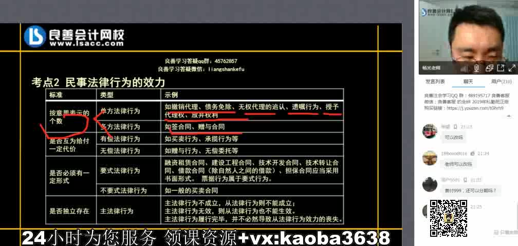 2019年注册会计师经济法