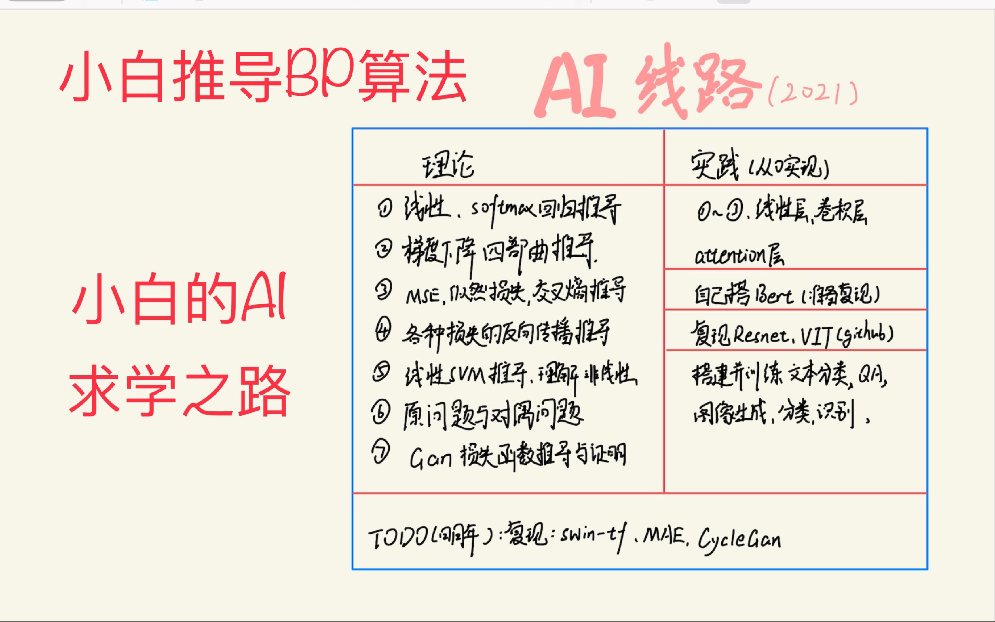 小白推导BP算法,和自己的学习路线分享