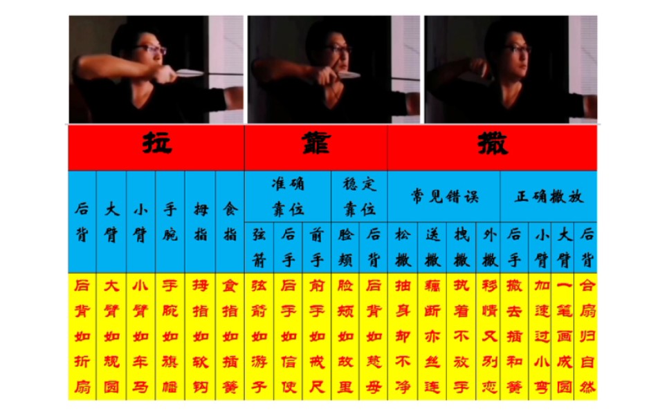【弓箭小知识】(十九)传统弓射法教程第十一集:后手的全部细节～拉、...