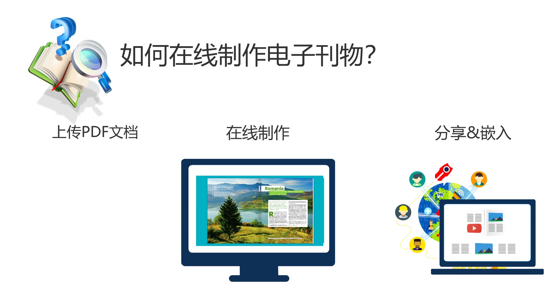 【动态ppt如何制作】超级简单!3分钟学会做炫酷的电子杂志
