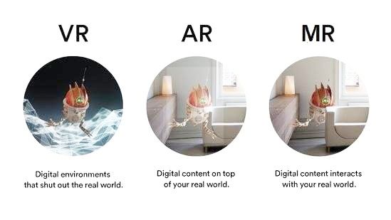 VR、AR、MR具体指什么？区别是什么？