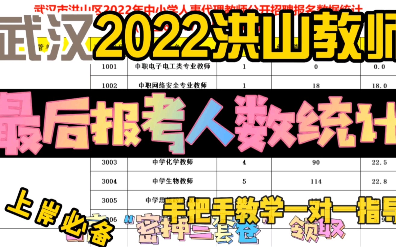 武汉市2022年洪山区人事代理教师《最后统计数据》#教师资格证#...
