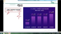 005 尚硅谷-云计算-linux系统管理-行业介绍-发展路径与学员要求_...