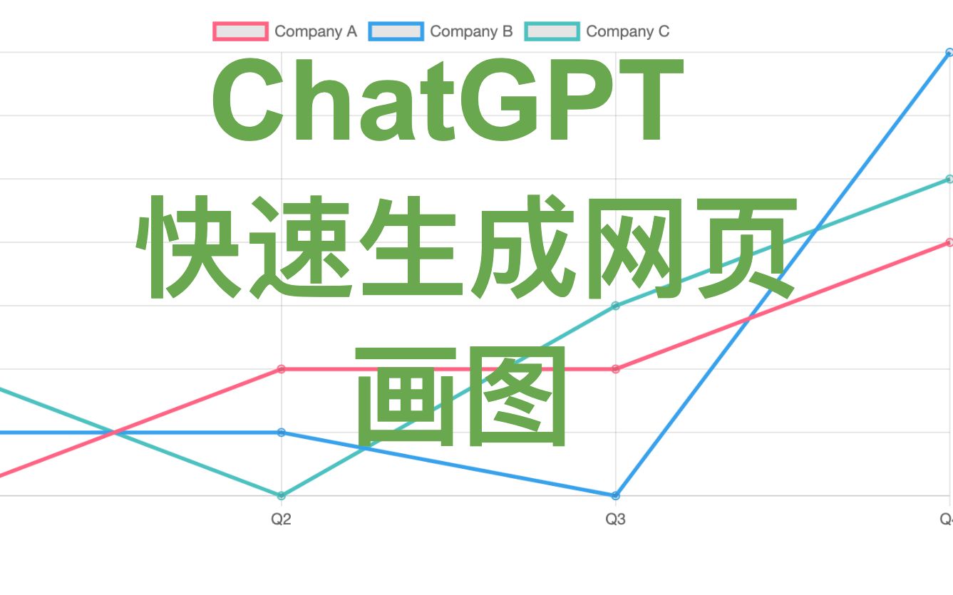 ChatGPT 快速生成网页画图