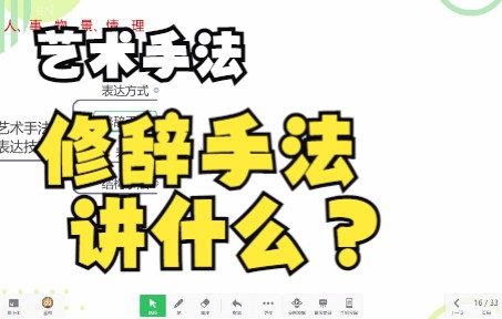 修辞手法讲什么?