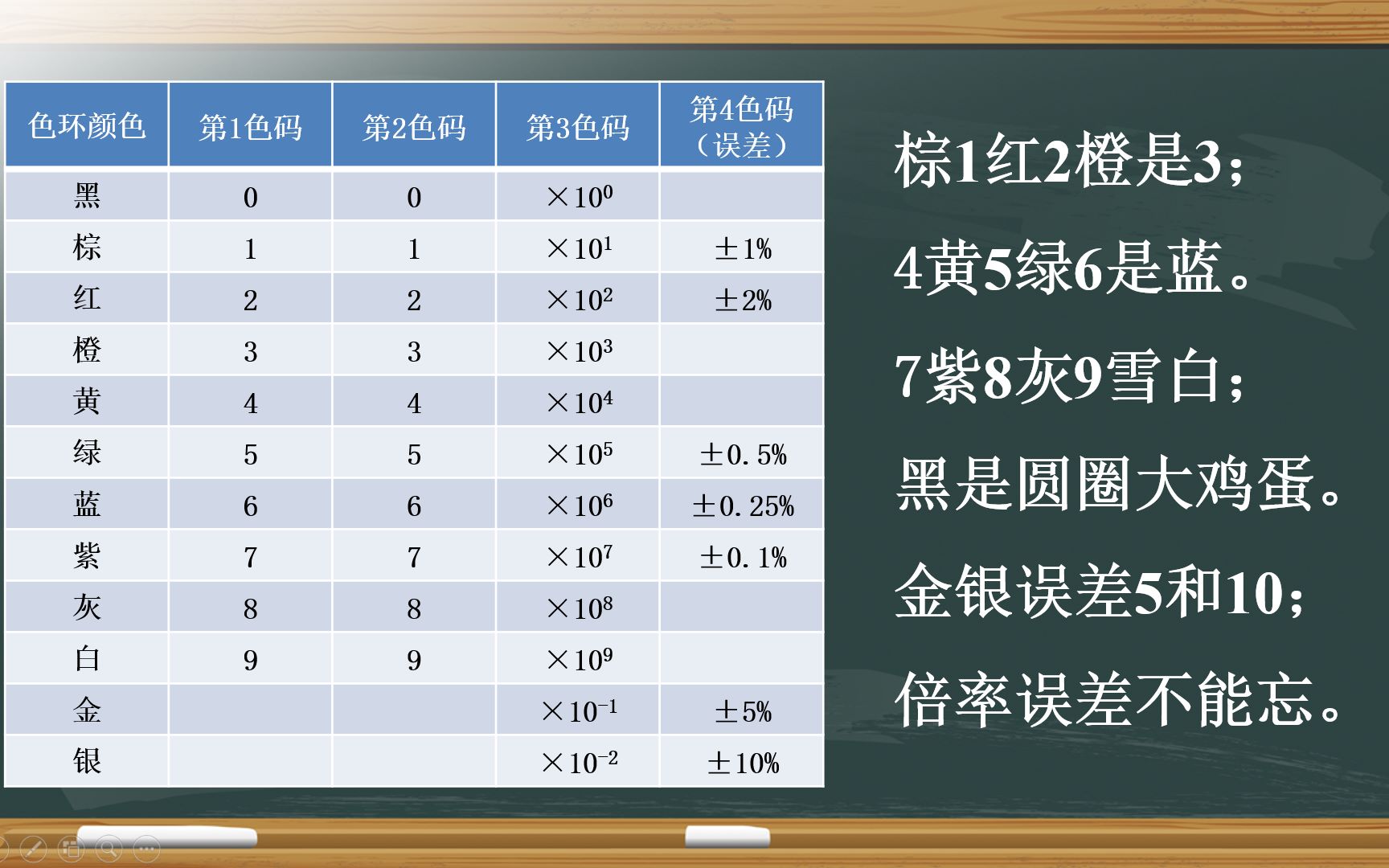 高中选考科目通用技术之电子控制技术1.1.2色环电阻的读数