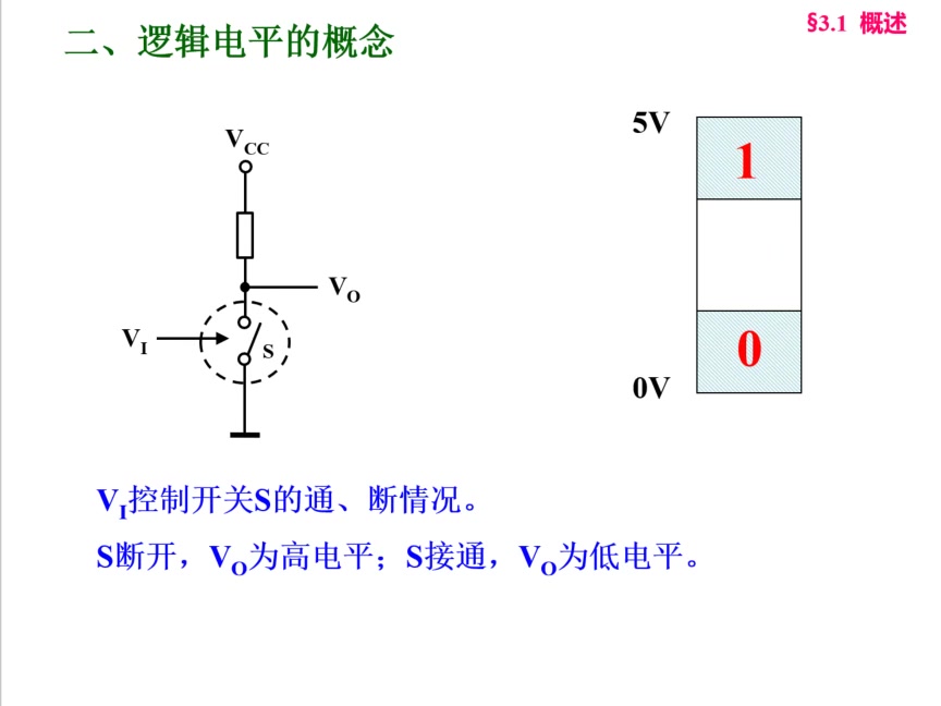 数字电路 第三章 集成逻辑门电路(上)