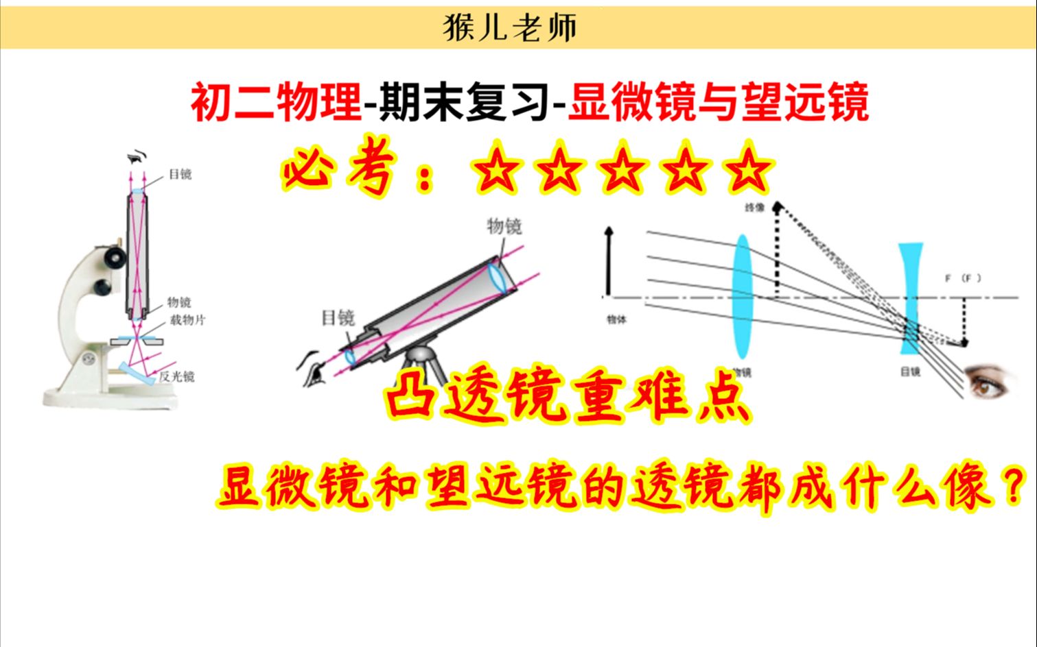 【初中物理】初中物理重难点,望远镜和显微镜原理是?记住这些必考
