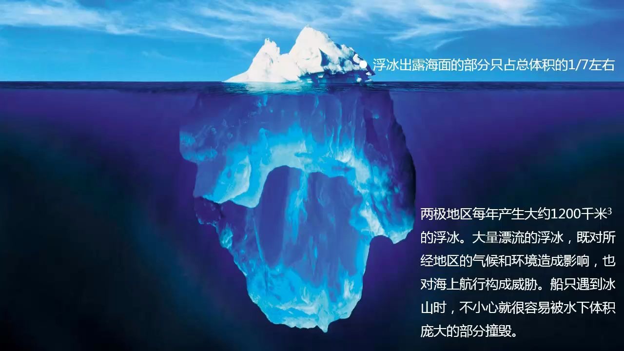 北极地区和南极地区(初中地理)