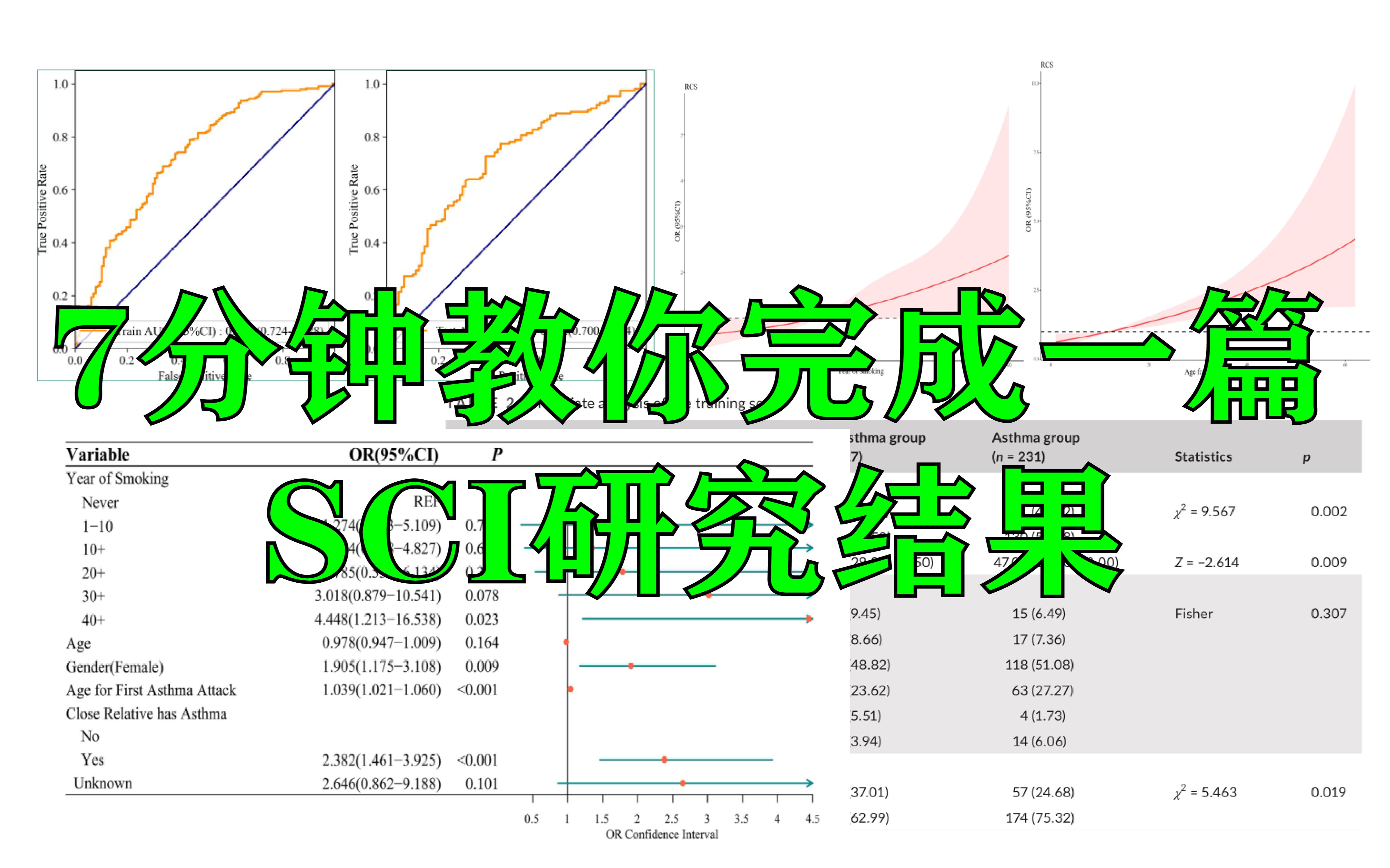 【在线生成科研图表神器】简单易操作的数据分析网站