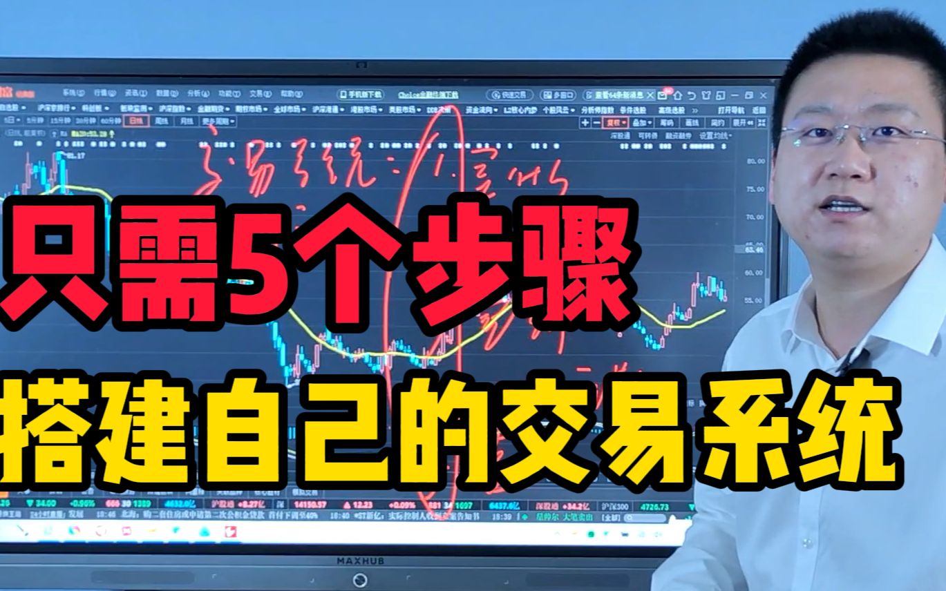炒股新人必看,如何建立自己的交易系统?只需5个步骤,轻松建立!