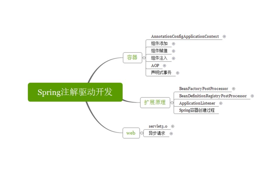 spring源码深度解析+注解开发全套视频教程