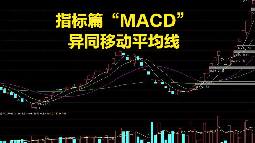 《K线指标篇》2:“MACD”异同移动平均线 ——股票教学基础