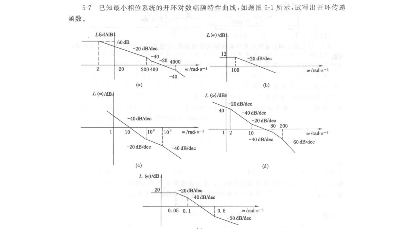习题5-7 e【控制工程基础与应用】赵丽娟 第五章 控制系统的频率特性