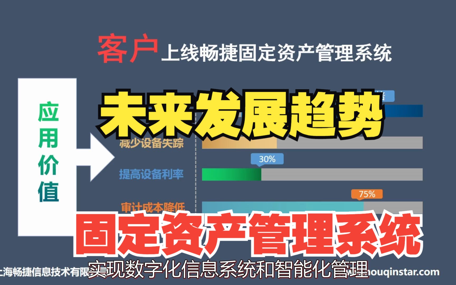 固定资产管理系统的未来发展趋势