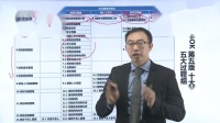 2019项目管理-项目管理基础CP3-2.2.十大知识领域五大过程组(2)
