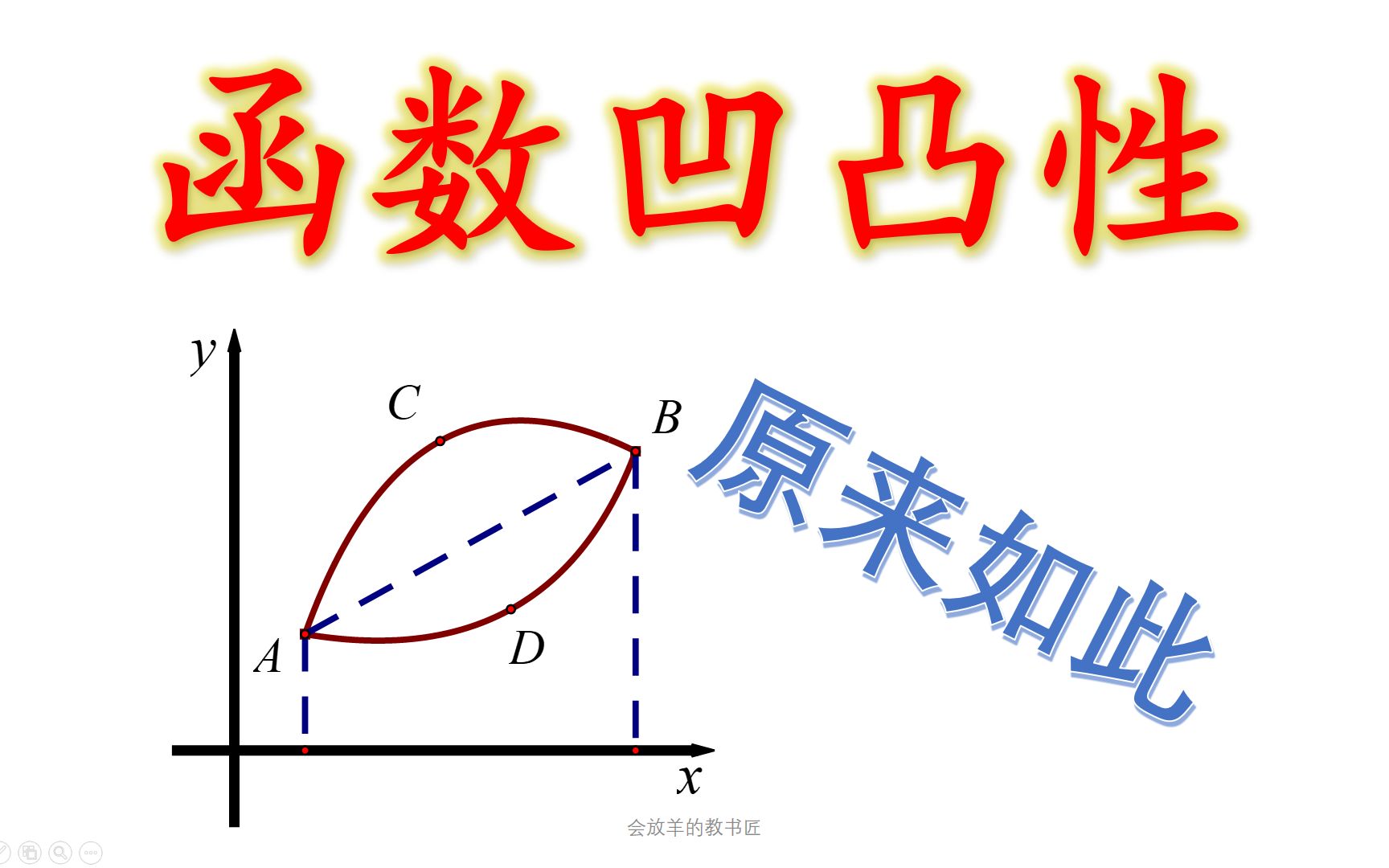 函数的凹凸性[高等数学20]