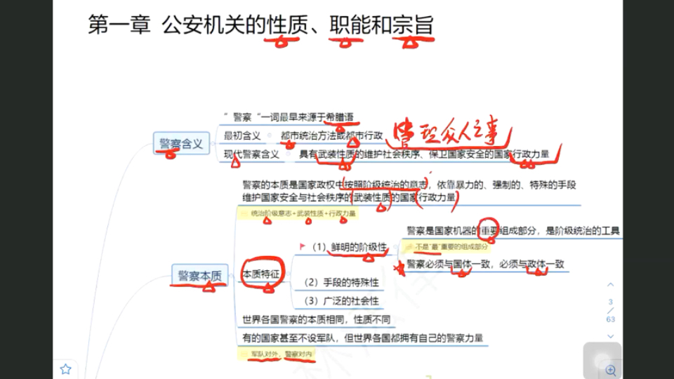 【辅警-思维导图讲解】1.公安机关的性质、职能、宗旨