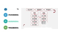 笨鸟教育|2021深圳事业单位面试,结构化面试流程