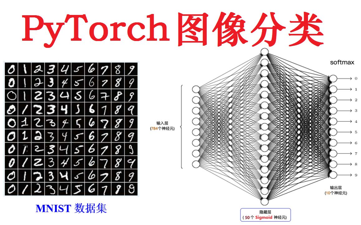 《深度学习技术与应用》_19_全连接神经网络图像分类_PyTorch