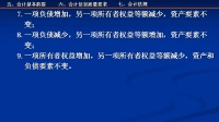 经济师中级 基础知识精讲课31 第二十八章 会计概论(2)