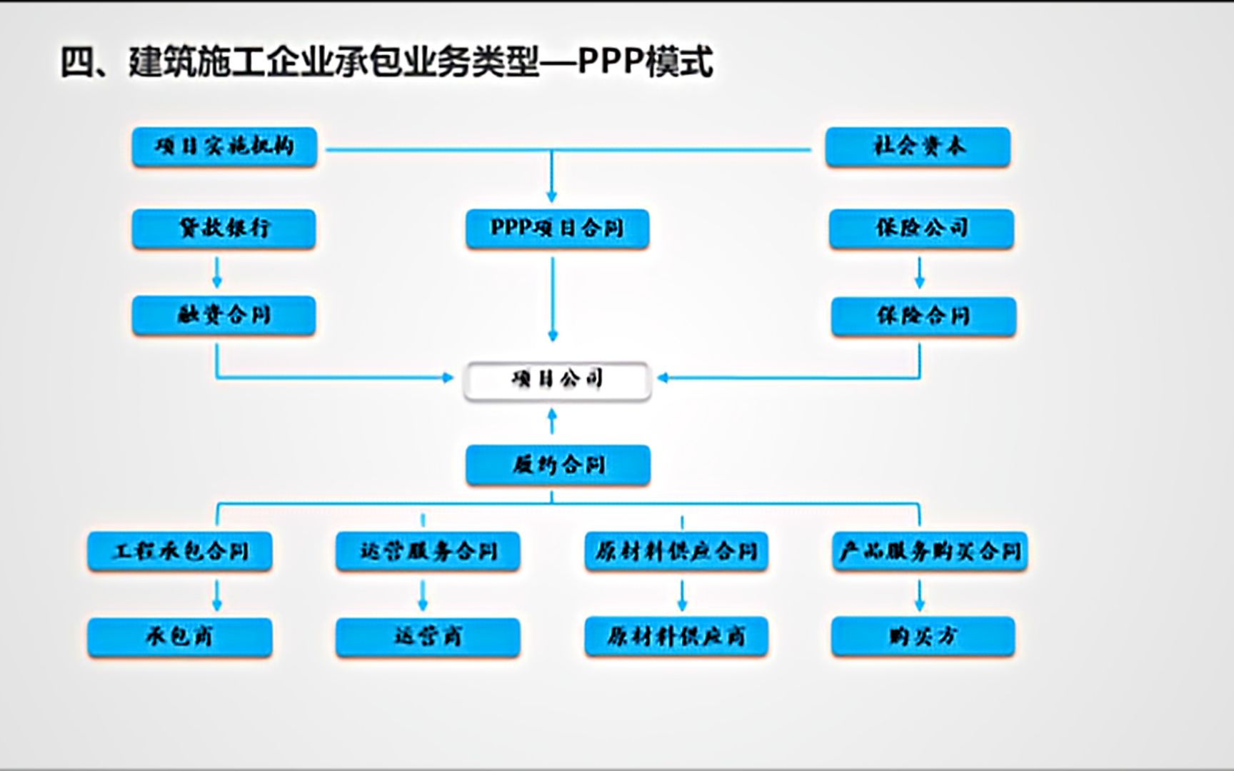 什么是PPP模式？